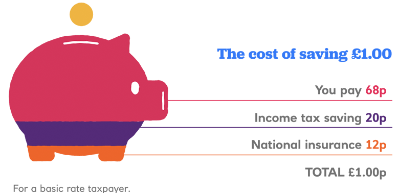 Saving more